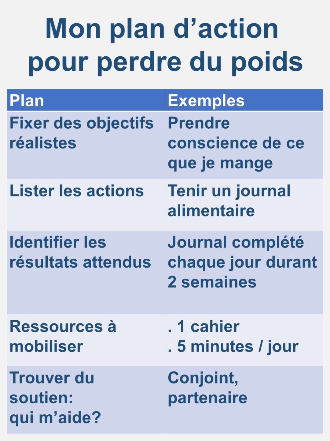 Mon plan d'action personnel