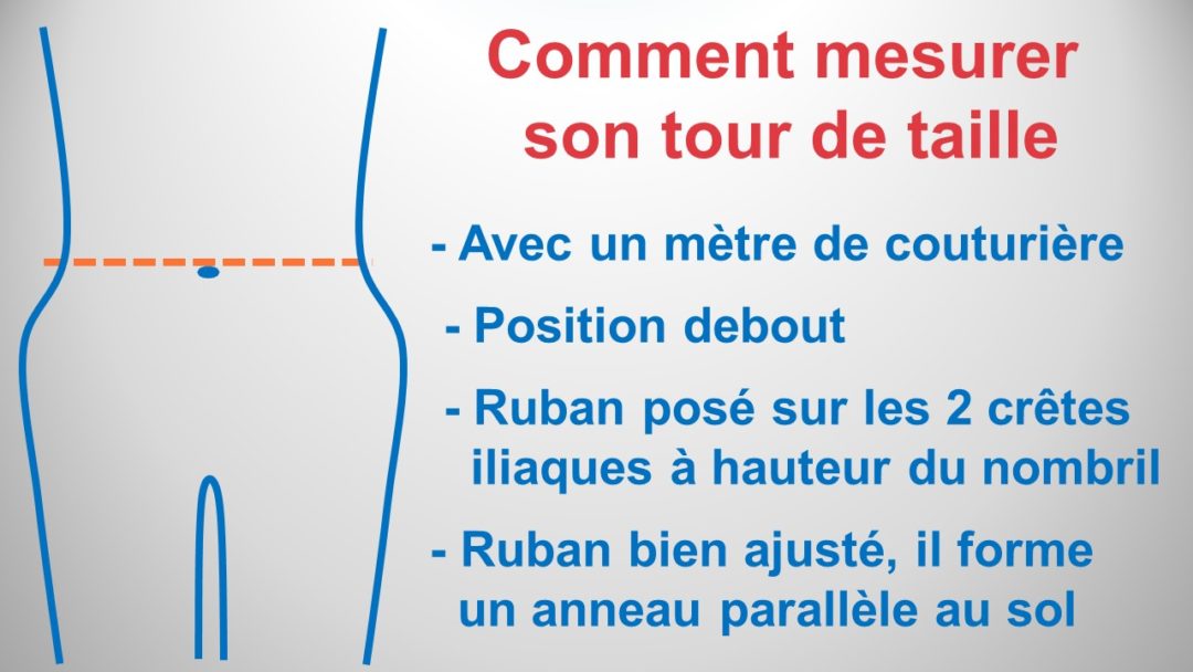 Mesure du tour de taille - Voici comment mesurer votre tour de taille ...